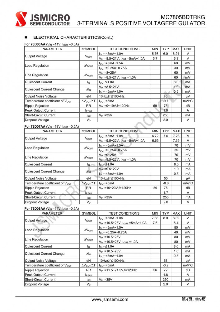 MC7805BDTRKG-JSM datasheet page 4