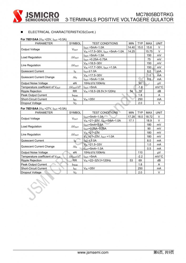 MC7805BDTRKG-JSM datasheet page 6
