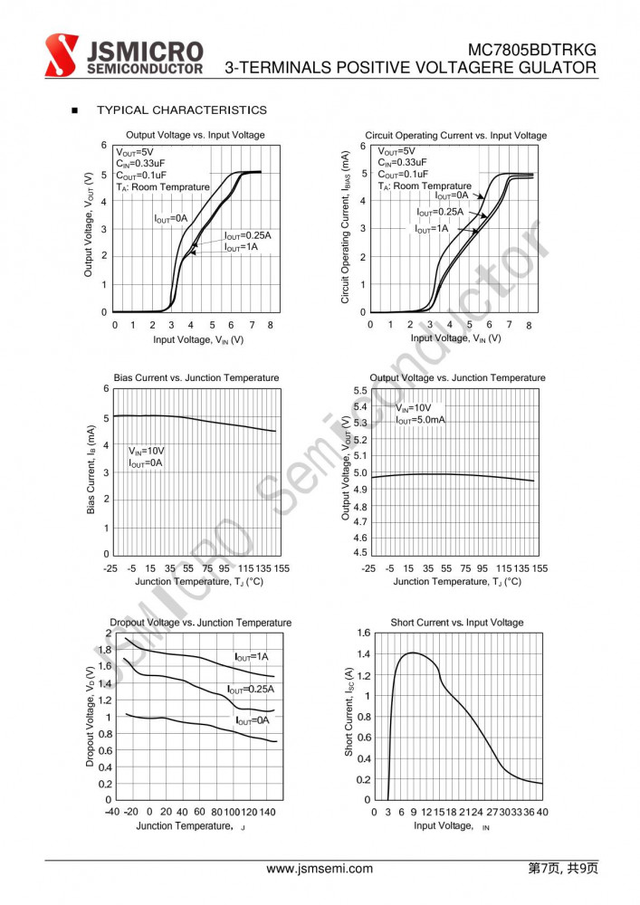 MC7805BDTRKG-JSM datasheet page 7