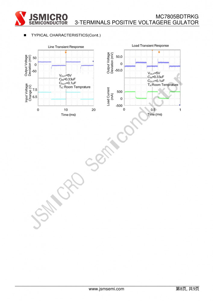 MC7805BDTRKG-JSM datasheet page 8