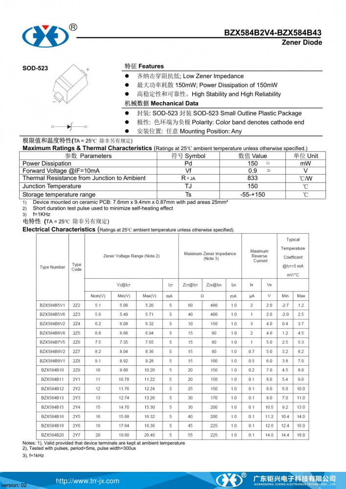 BZX584B5V1 datasheet page 1