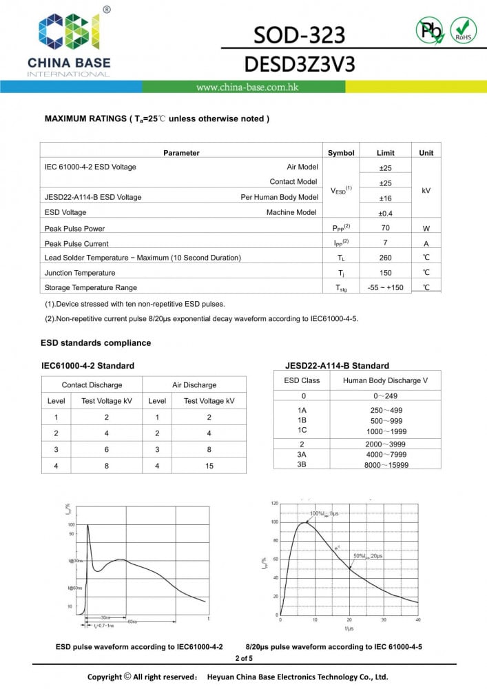 DESD3Z3V3 datasheet page 2