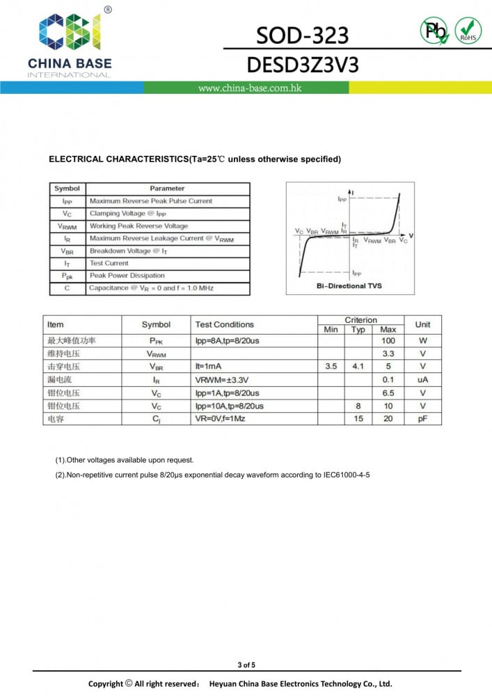 DESD3Z3V3 datasheet page 3
