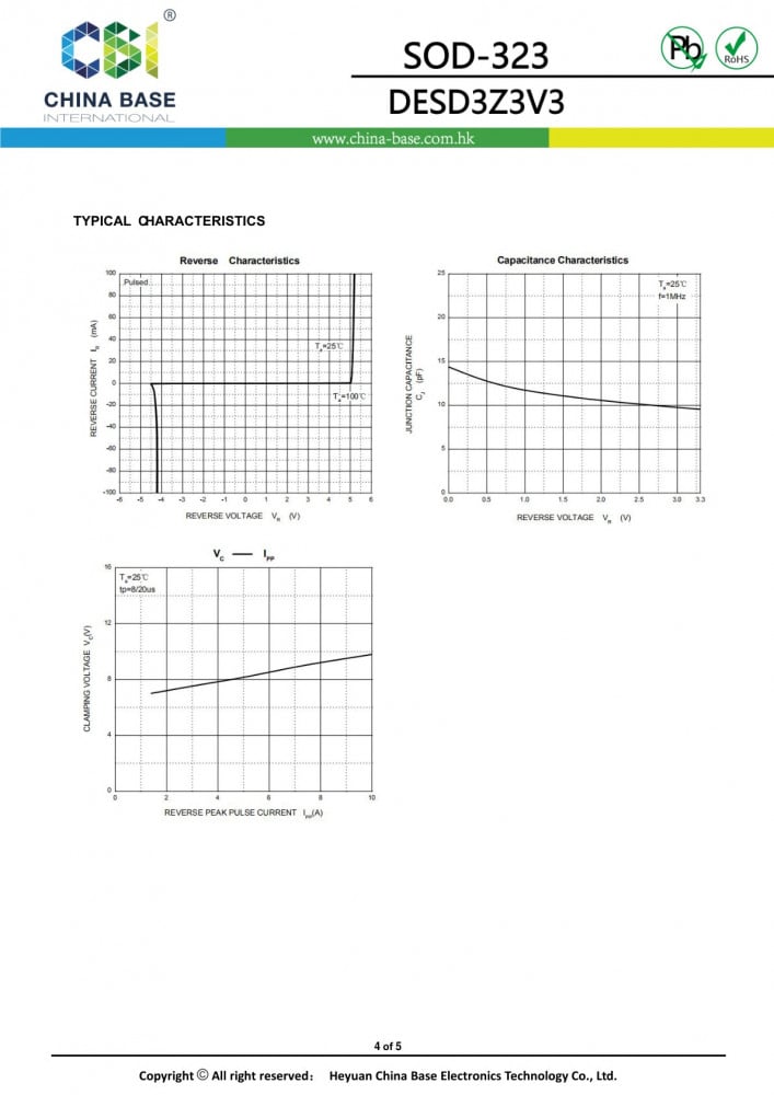 DESD3Z3V3 datasheet page 4