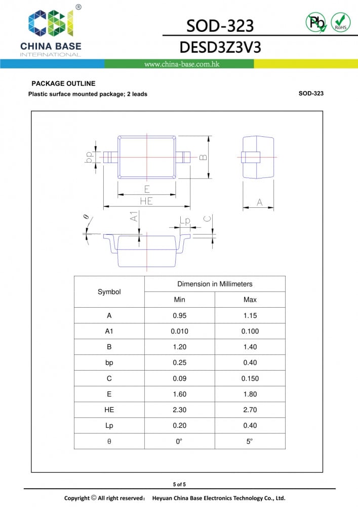 DESD3Z3V3 datasheet page 5