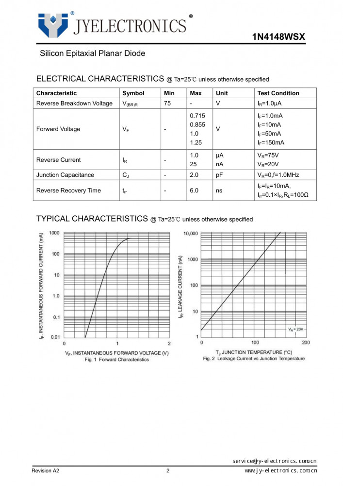 1N4148WSX datasheet page 2