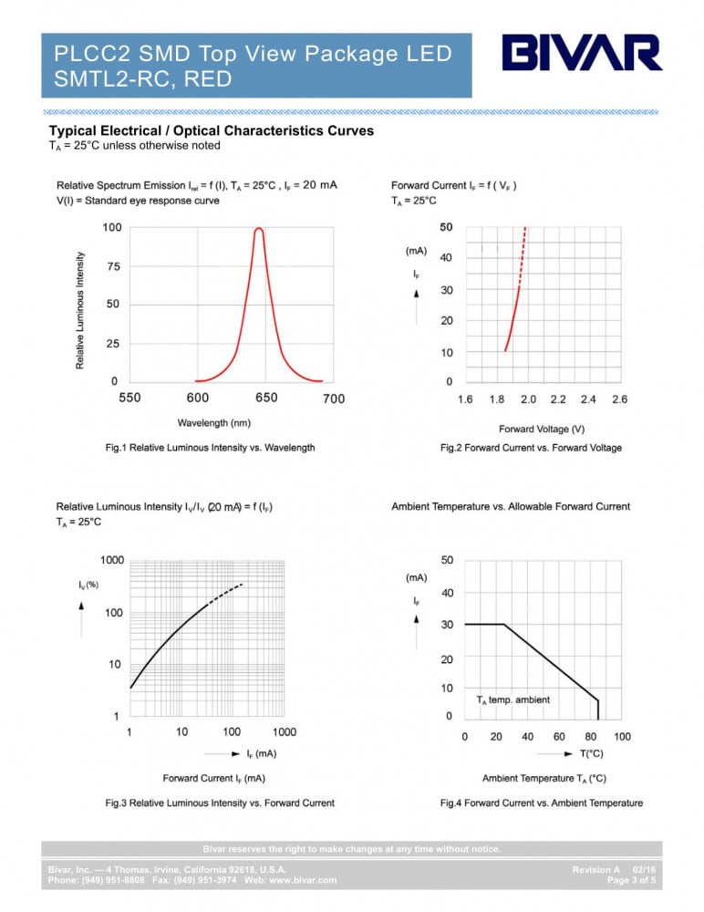 SMTL2-RC datasheet page 3