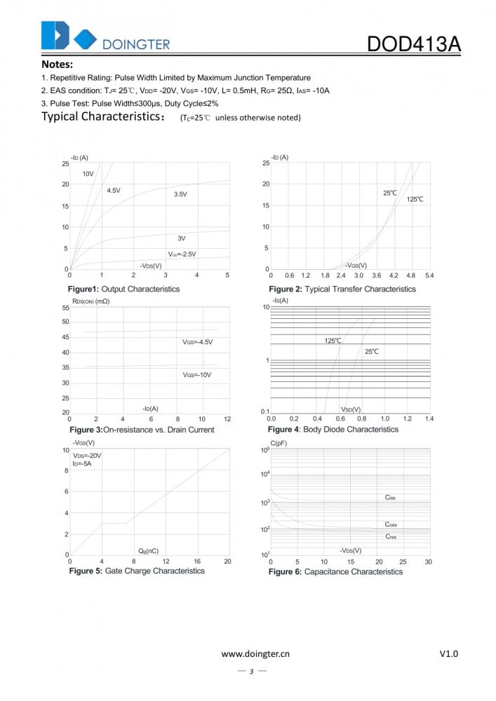 DOD413A datasheet page 3