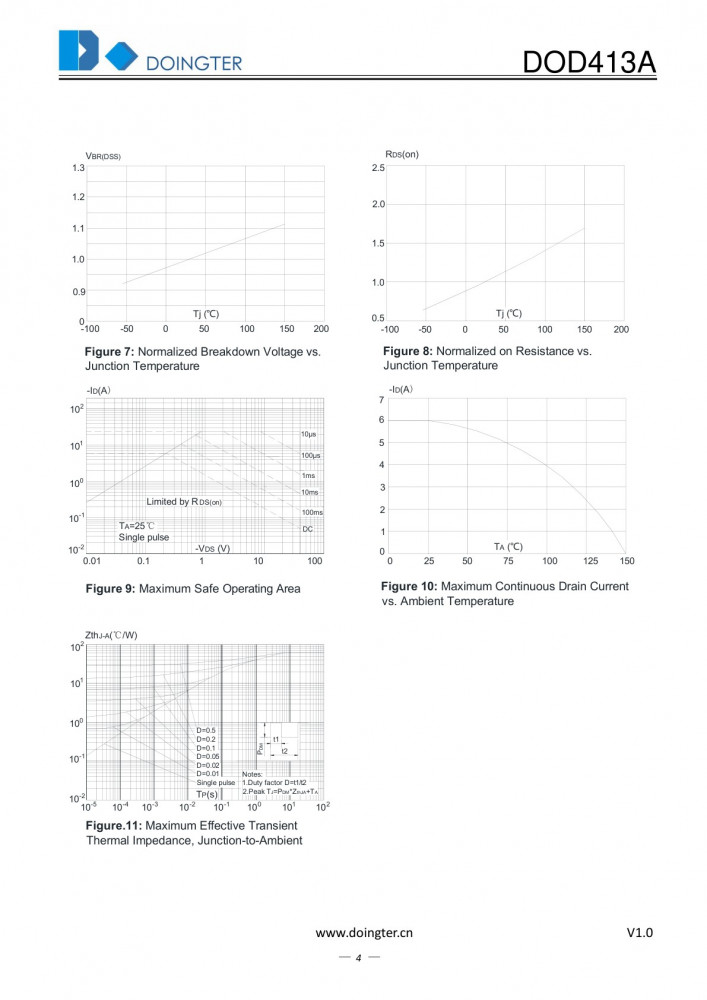 DOD413A datasheet page 4