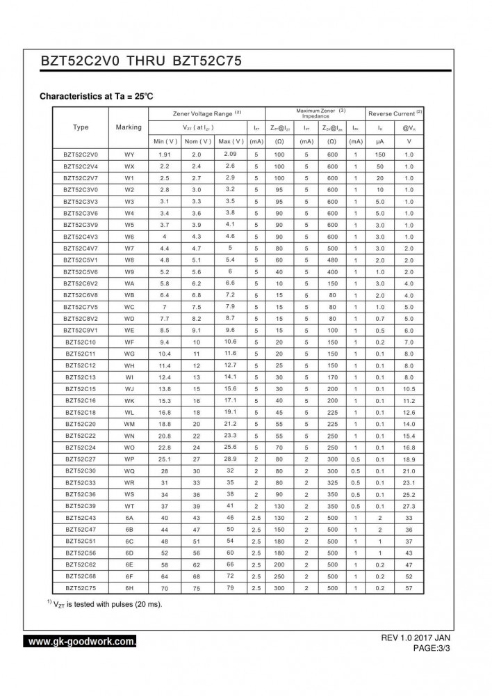 GOODWORK BZT52C15 datasheet page 3