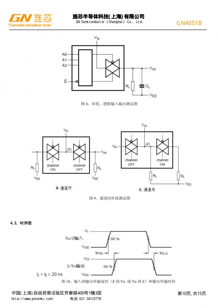 GN4051B datasheet page 10