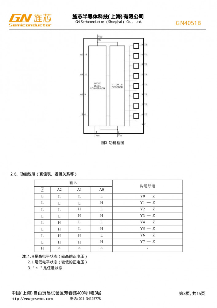 GN4051B datasheet page 3