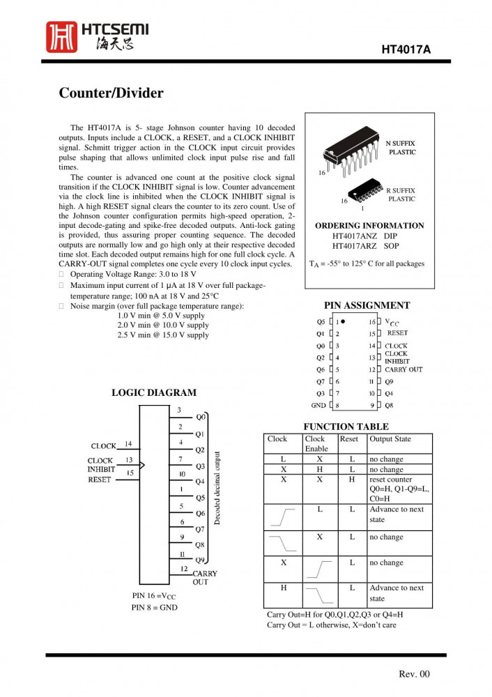 HT4017ARZ datasheet page 1