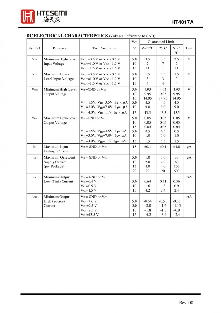 HT4017ARZ datasheet page 3