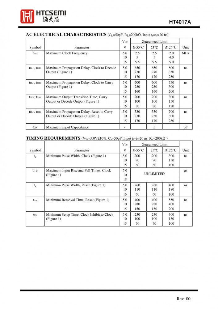 HT4017ARZ datasheet page 4