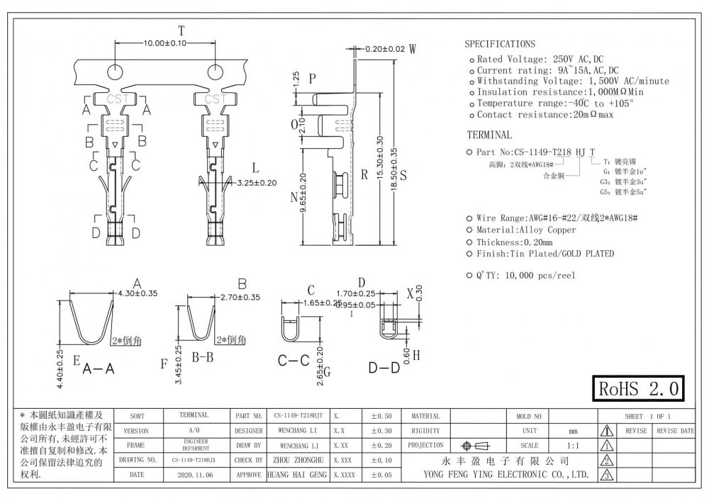 CST CS-1149-T218HJT technical drawing