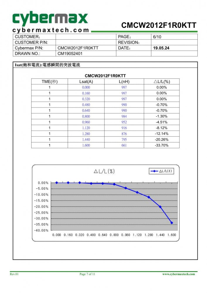 CMCW2012F1R0KTT approval document page 7