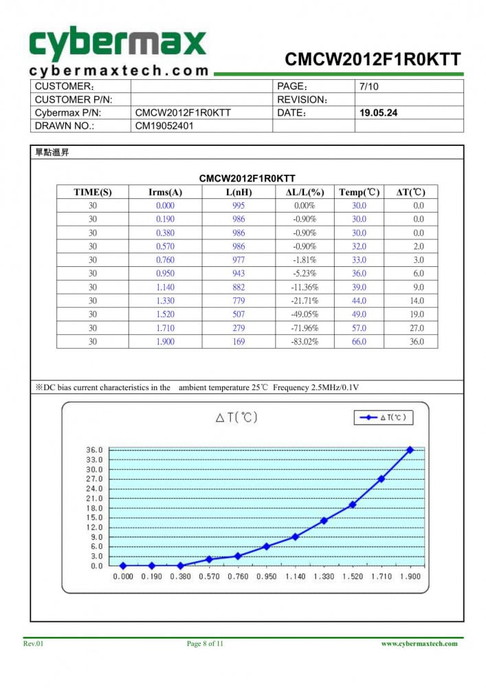 CMCW2012F1R0KTT approval document page 8