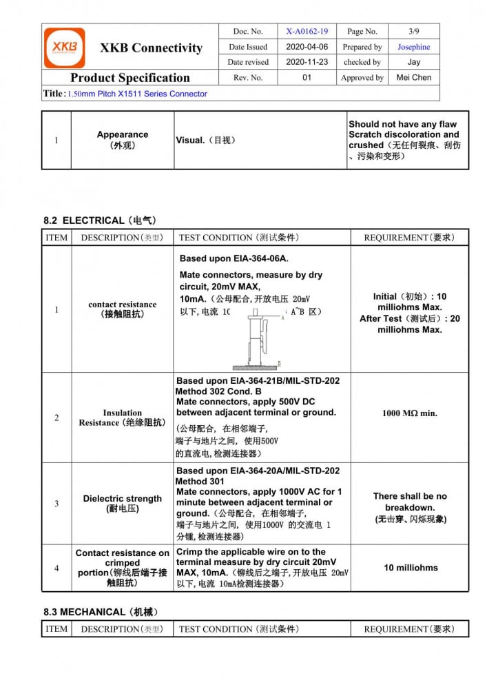XKB X1511 series specification page 3