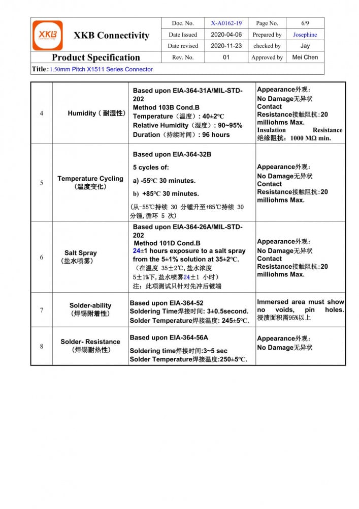 XKB X1511 series specification page 6