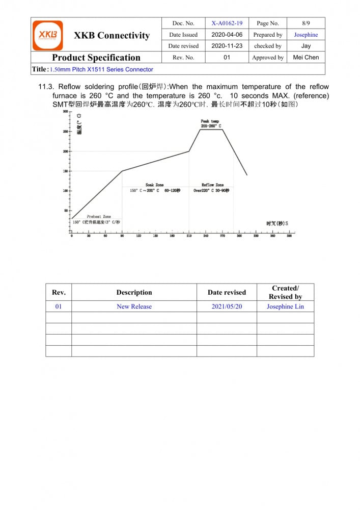 XKB X1511 series specification page 8
