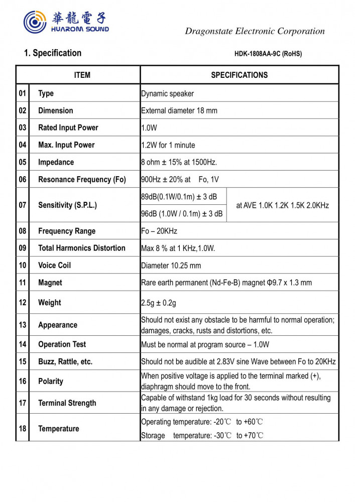 HDK-1808AA-9C test conditions