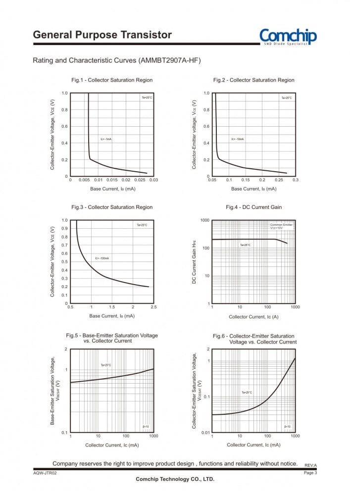 AMMBT2907A-HF datasheet page 3