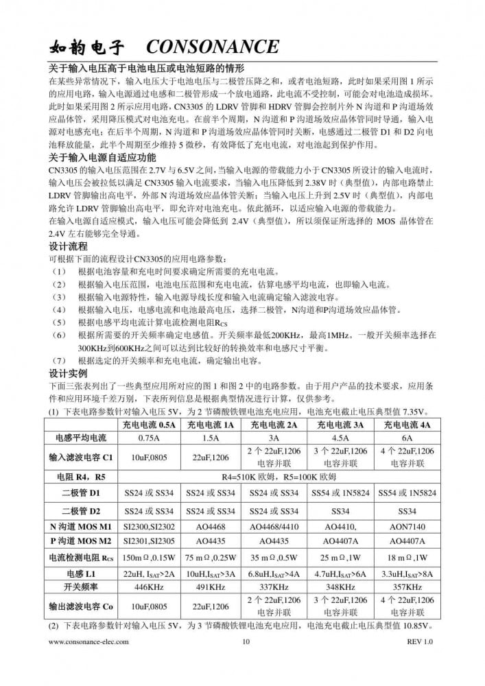 CN3305 datasheet page 10