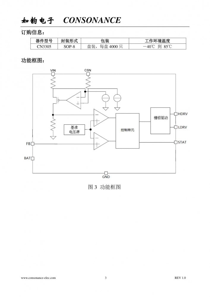 CN3305 datasheet page 3