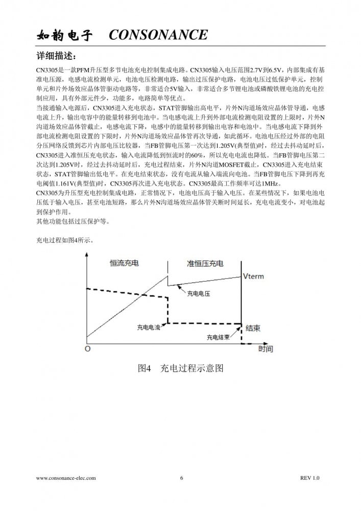 CN3305 datasheet page 6