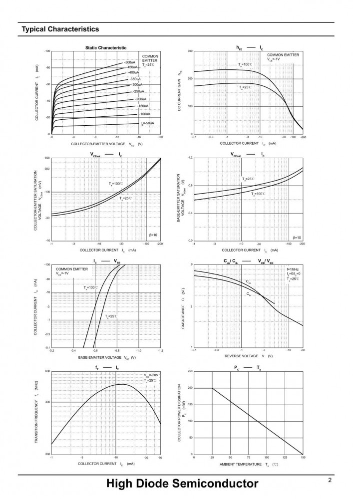 MMBT3906 datasheet page 2