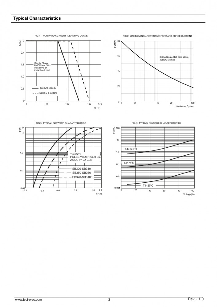 JSCJ SB3100 datasheet page 2