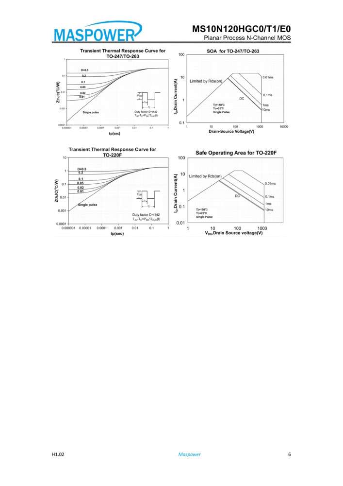 MASPOWER MS10N120HGC0 datasheet page 6