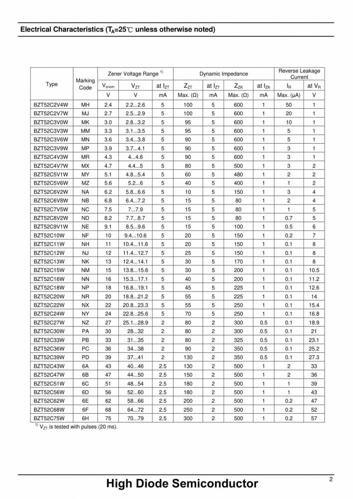 BZT52C15W datasheet page 2