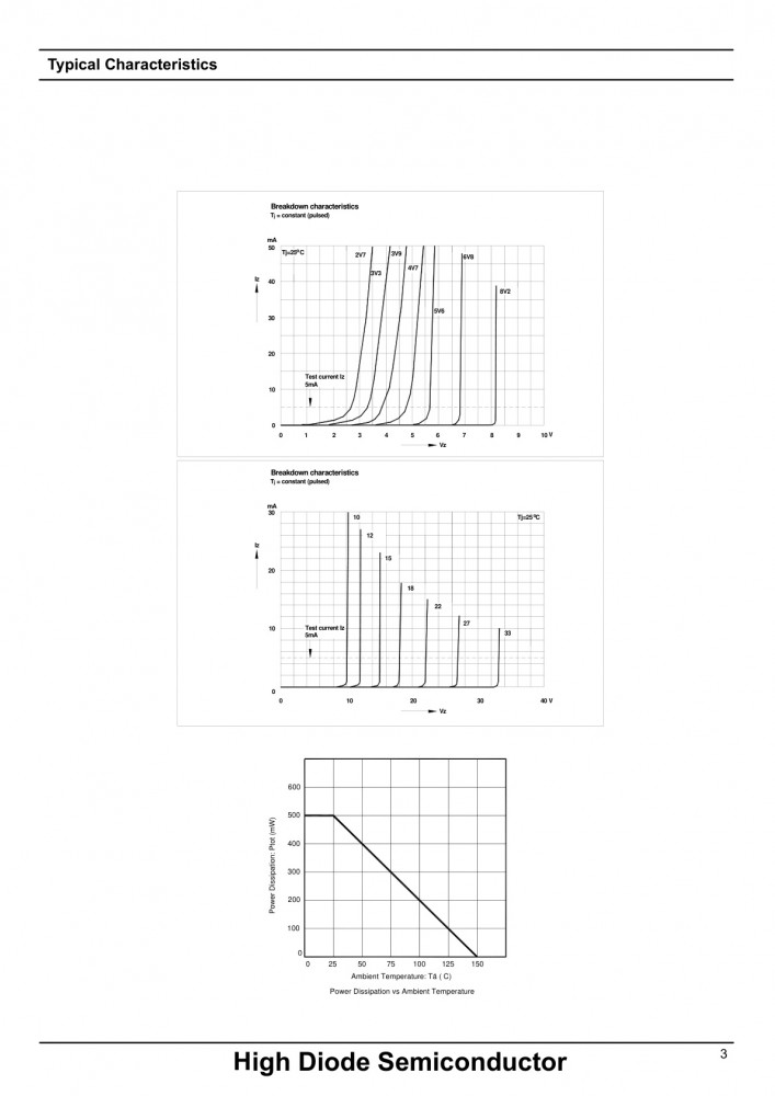 BZT52C15W datasheet page 3