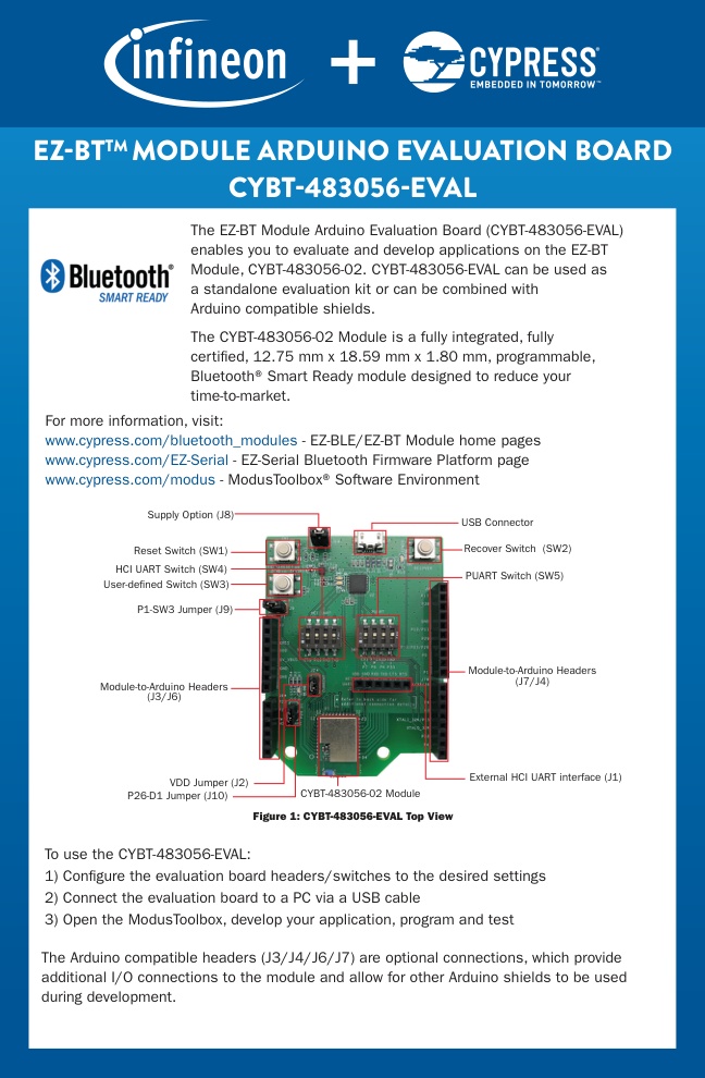 CYBT-483056-EVAL technical document page 2