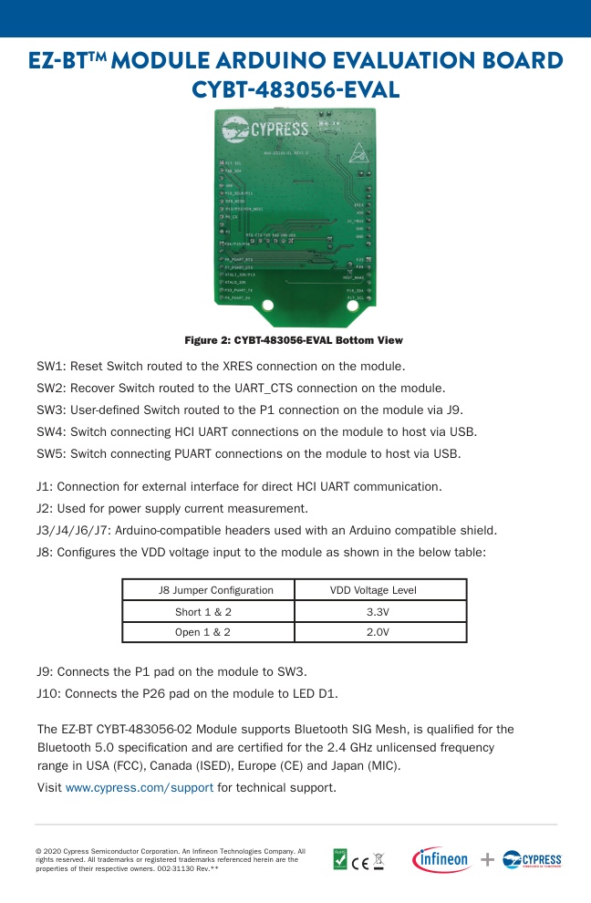 CYBT-483056-EVAL technical document page 3