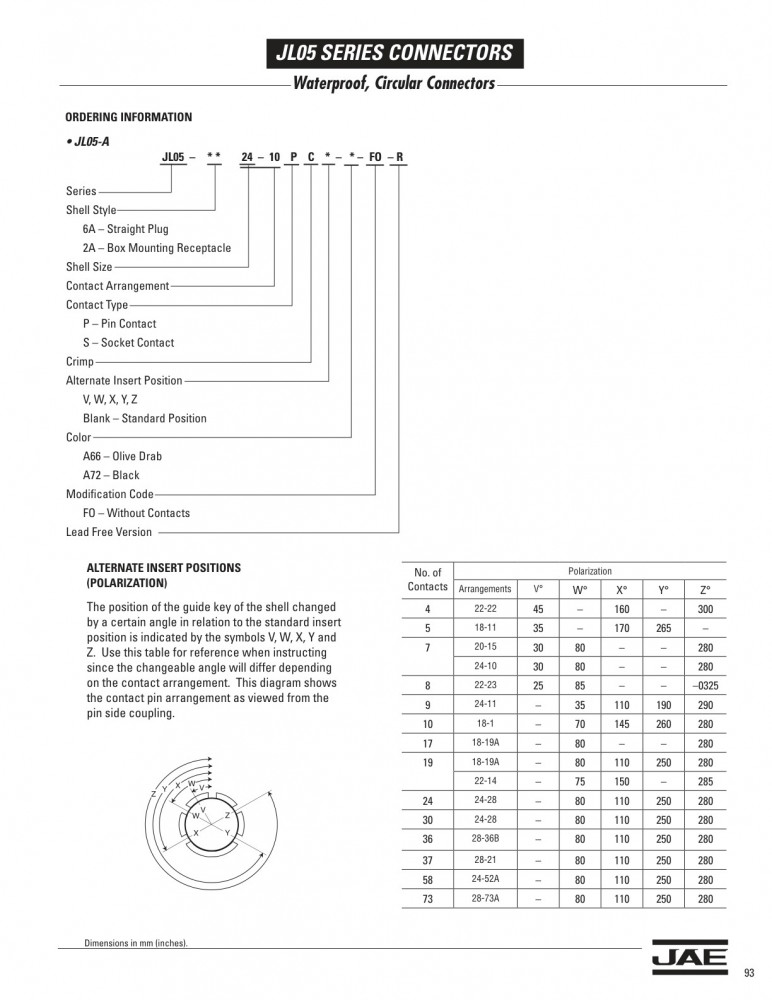 JAE JL05 documentation page 7