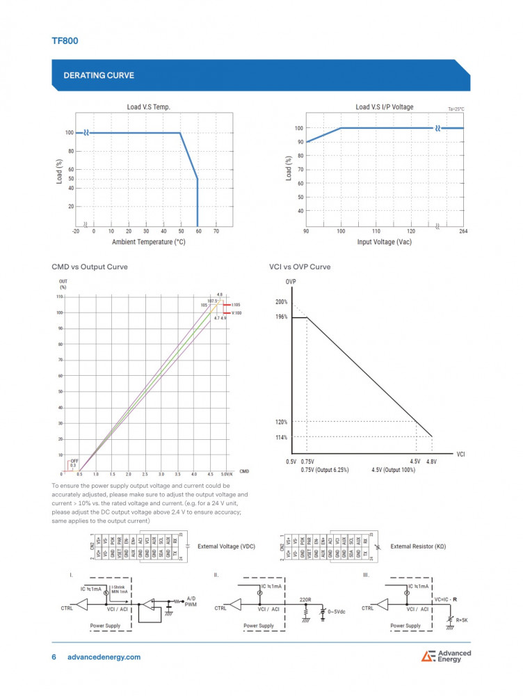 TF800 series document page 6