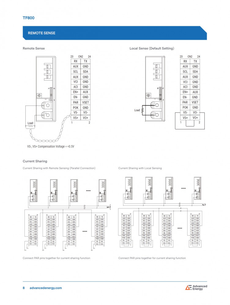 TF800 series document page 8