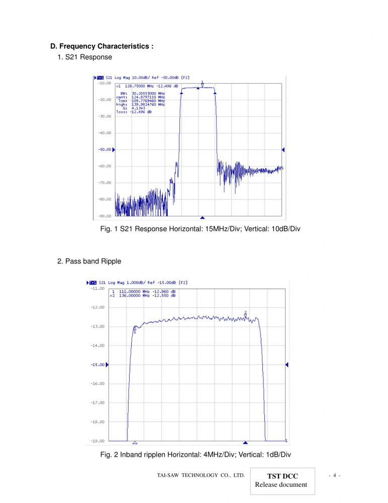 TB0467A datasheet page 4