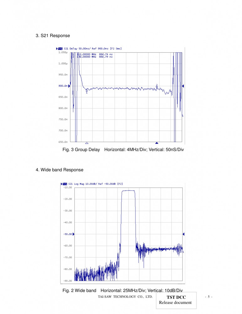 TB0467A datasheet page 5