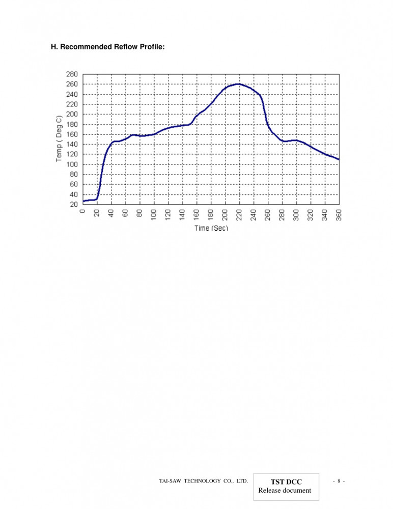 TB0467A datasheet page 8