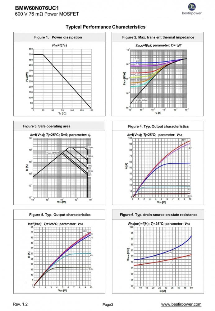 BMW60N076UC1 datasheet page 3