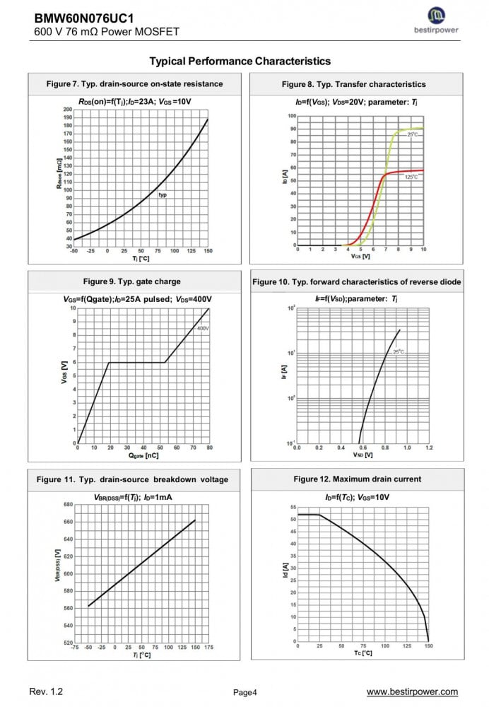 BMW60N076UC1 datasheet page 4