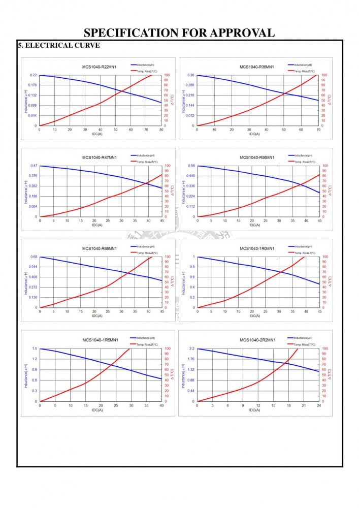 PSA MCS1040 document page 3