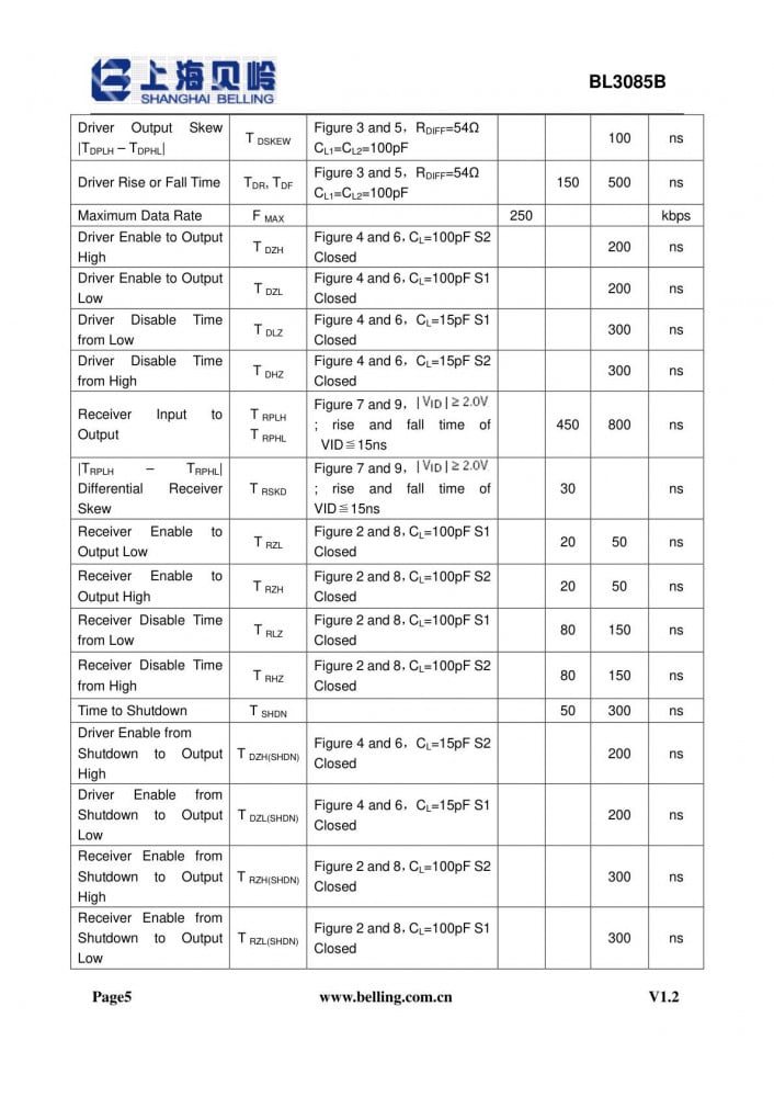 BL3085B datasheet page 5
