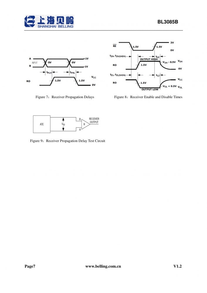 BL3085B datasheet page 7