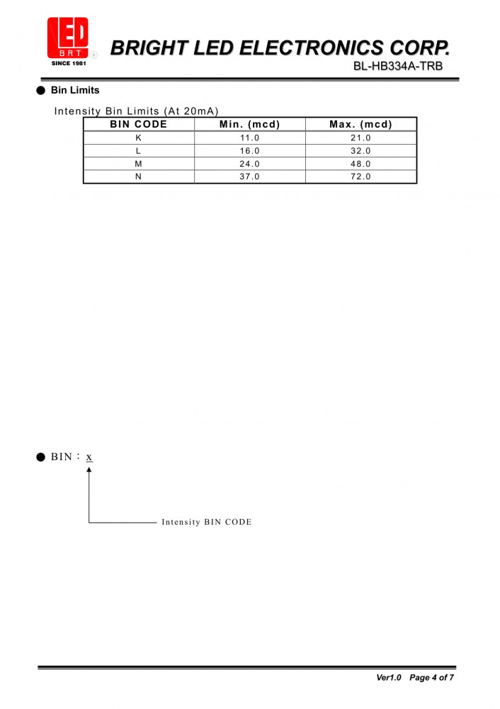 BL-HB334A-TRB datasheet page 4