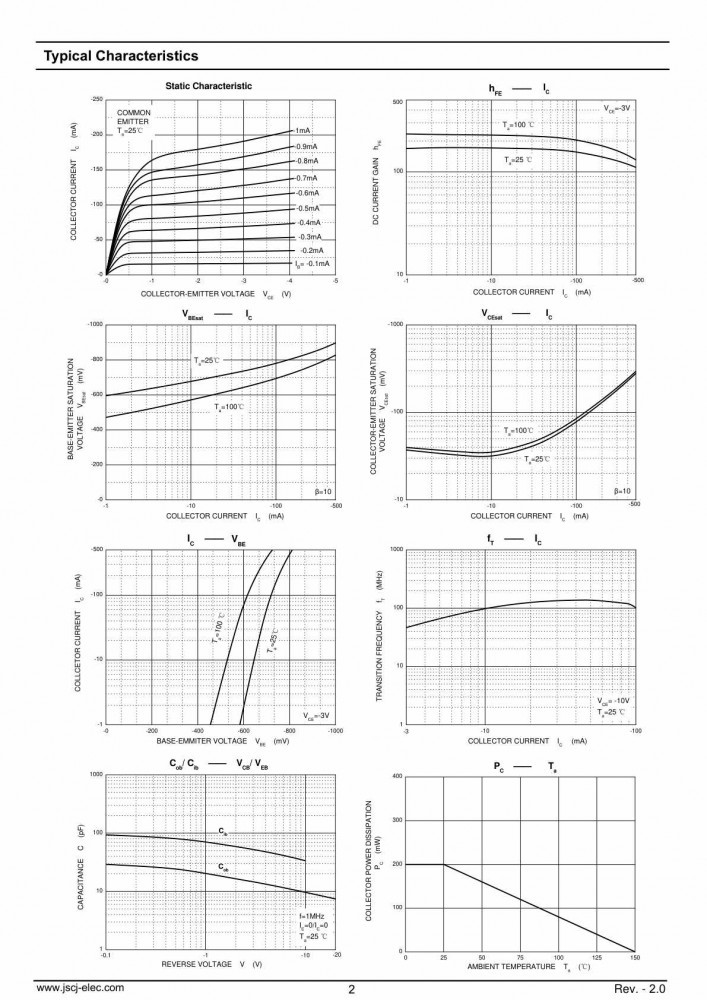 2SB1198 datasheet page 2